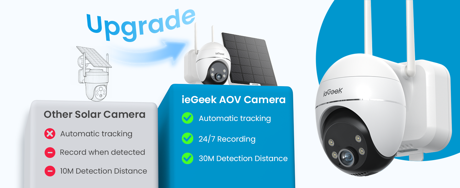ieGeek Wireless 24/7 Recording Camera S7 – ieGeek-EU